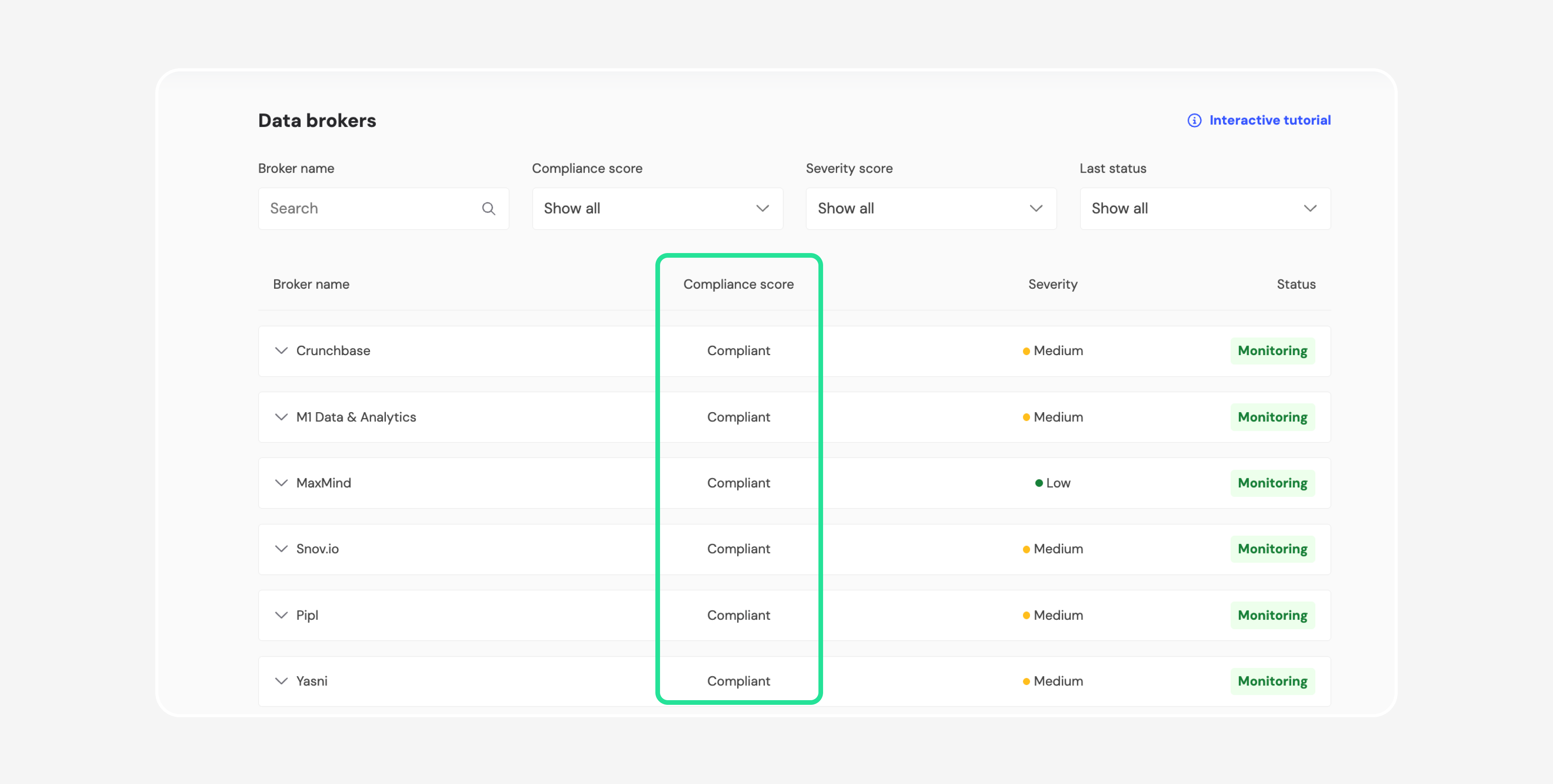 What are data broker compliance score, severity rating and status ...